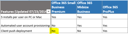 Reducing Bandwidth Requirements For Office 365 Small Business Premium ...