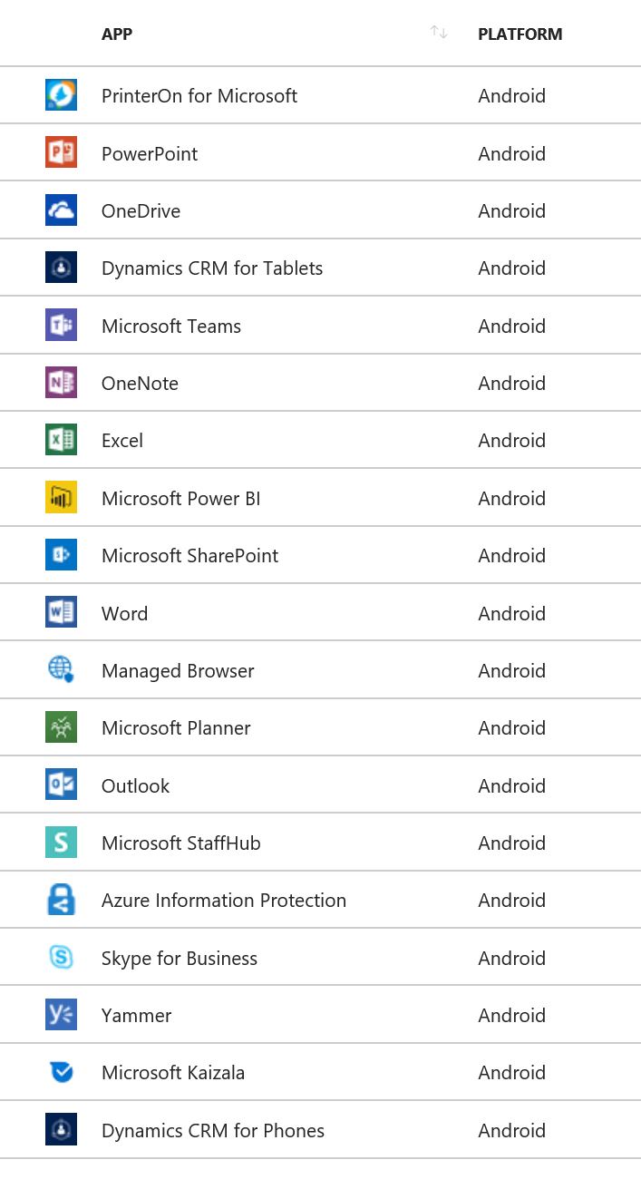 Microsoft Intune MAM App List Update – intunedin.net