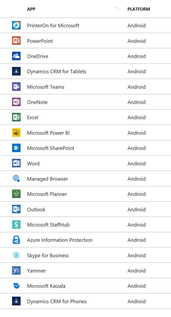 Microsoft Intune MAM App List Update – intunedin.net