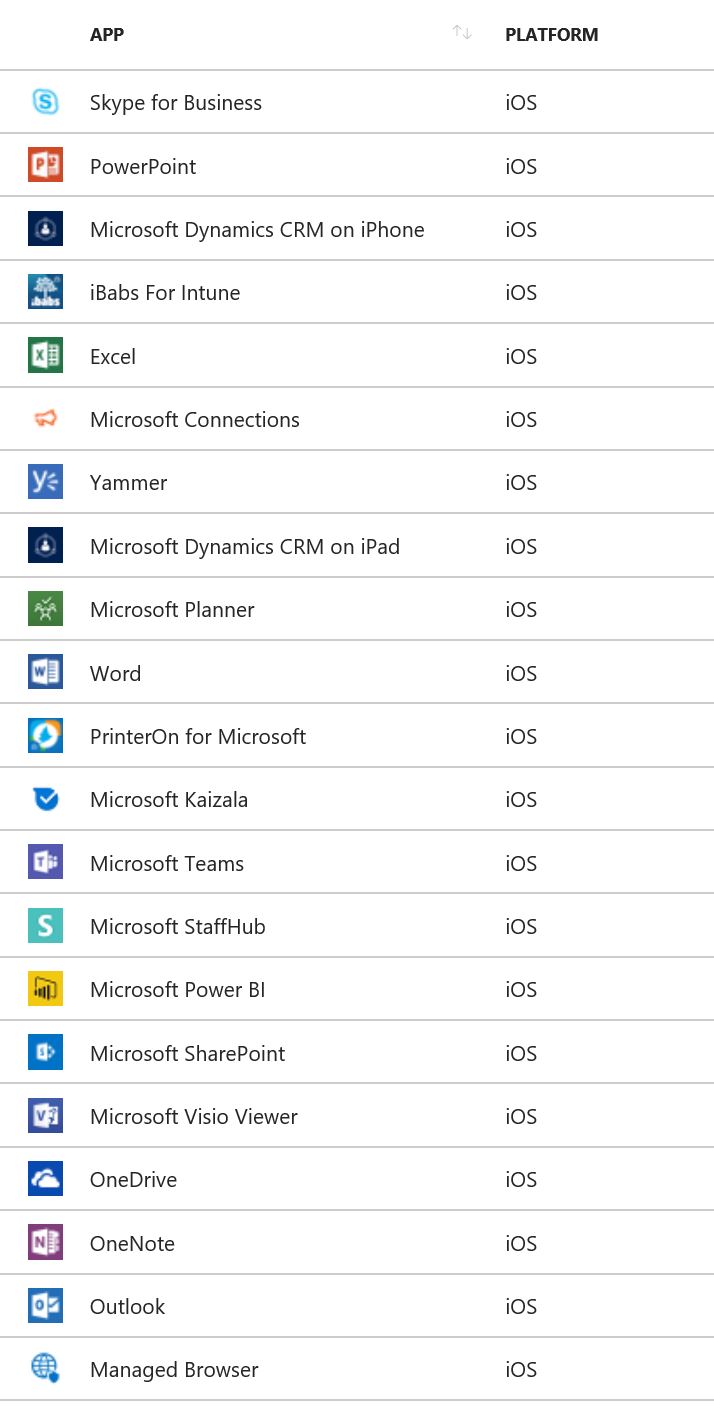 Microsoft Intune MAM App List Update – intunedin.net