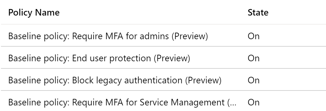 Getting Started With Conditional Access Policies in Microsoft 365 ...