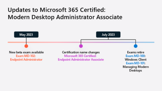 MD-102: Endpoint Administrator Exam Resource Guide (January 2024 Update ...